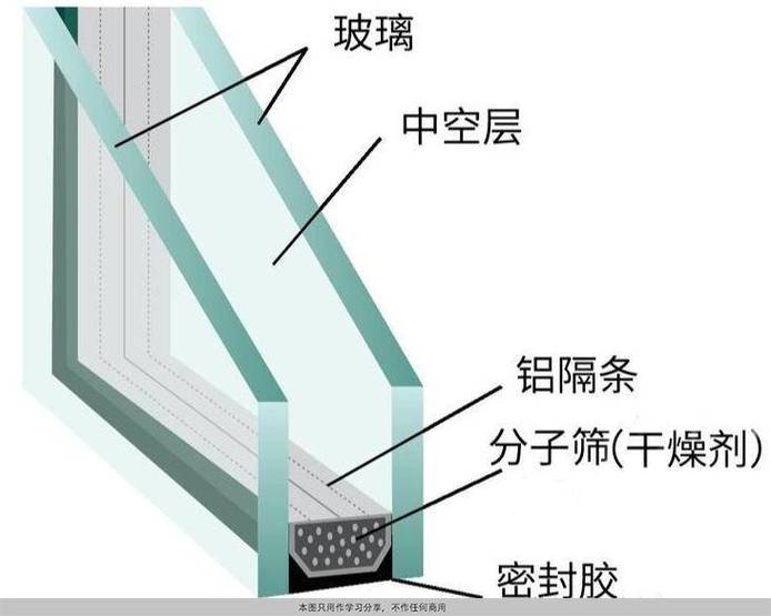 土法自制中空玻璃截图