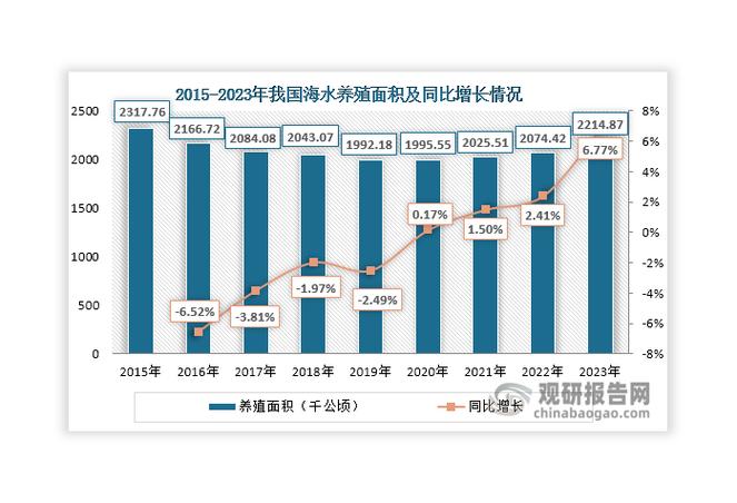 2019年末我国10后人数为图标
