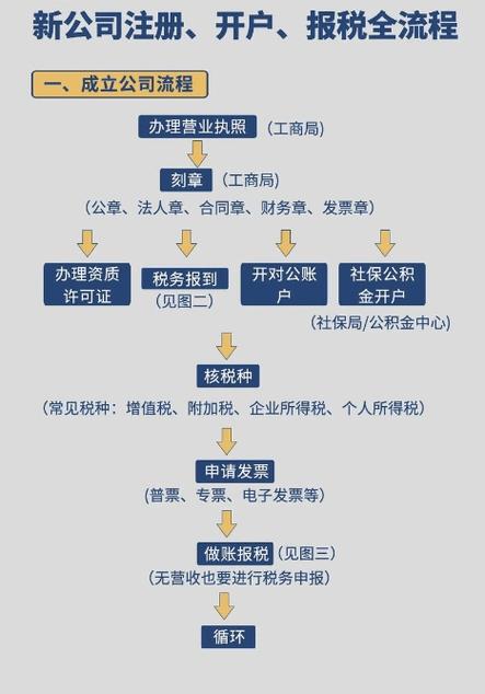 个体营业执照怎么办理图标