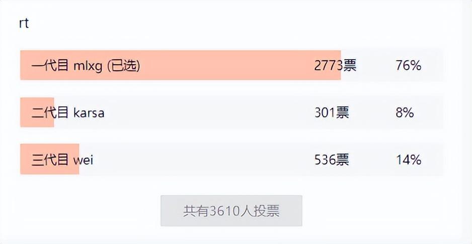 rng历代打野大全表图标