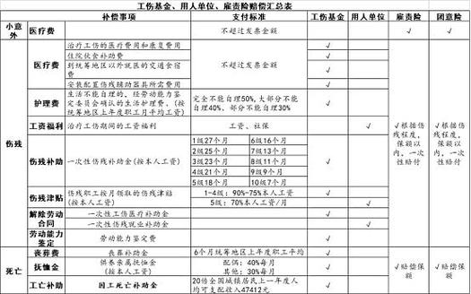 工地工人临时意外保险缩略图