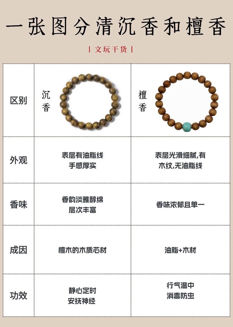 金檀香和檀香区别图标