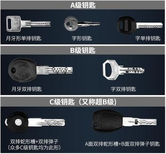 换完锁芯钥匙一般几把截图
