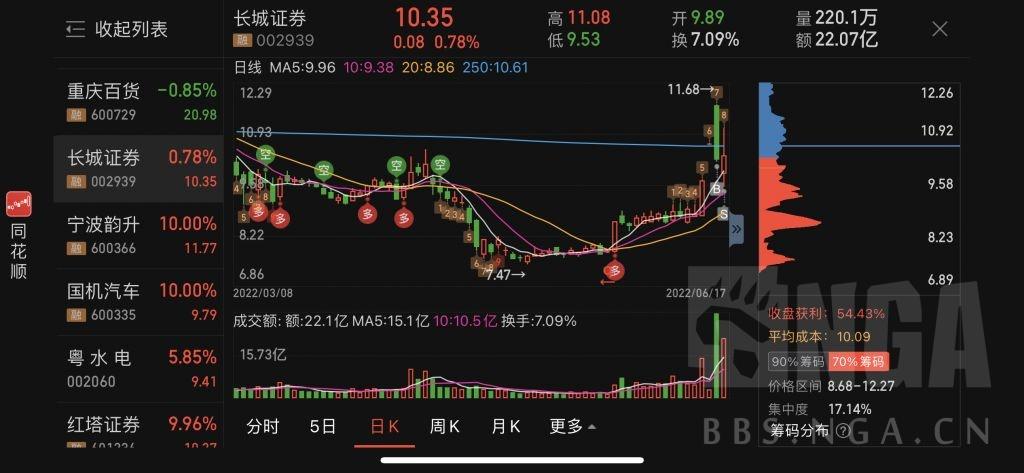 同花顺能安装在平板电脑上吗图标