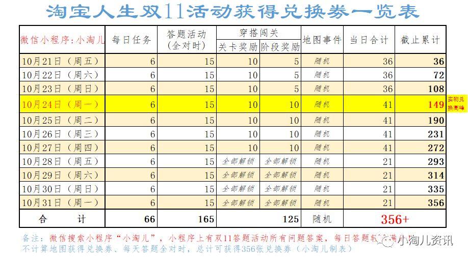 天猫互动答题答案大全图标