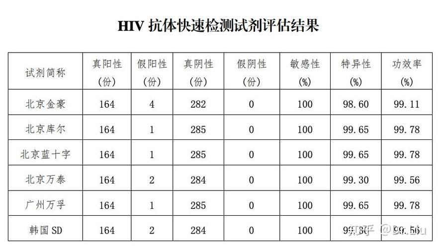 艾滋病检查多少钱图标