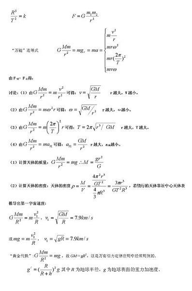 高中物理公式高一图标