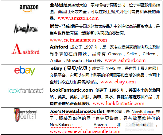 美国亚马逊购物网站图标