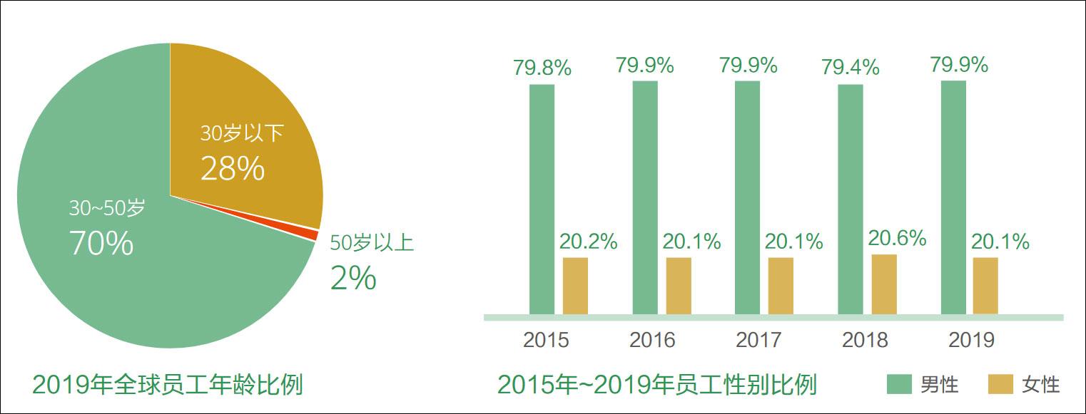 华为研发人员数量图标
