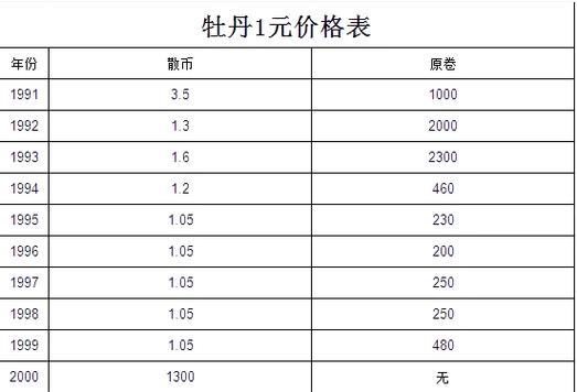 银行5毛硬币一卷多少个图标