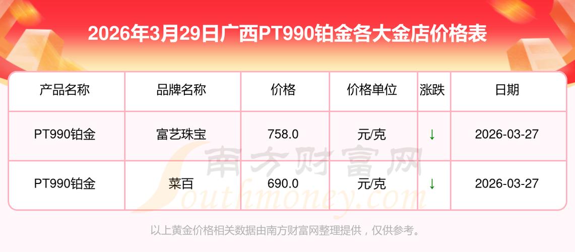 铂金多少钱一克图标