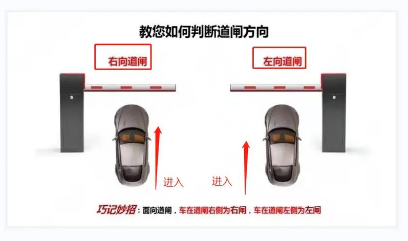 道闸左右调方向