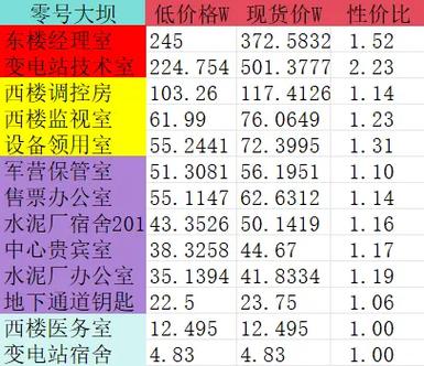 配车钥匙多少钱一把?图标