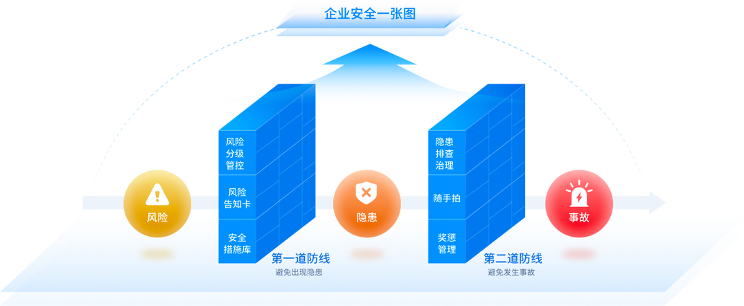 企业安全风险分级管控图标