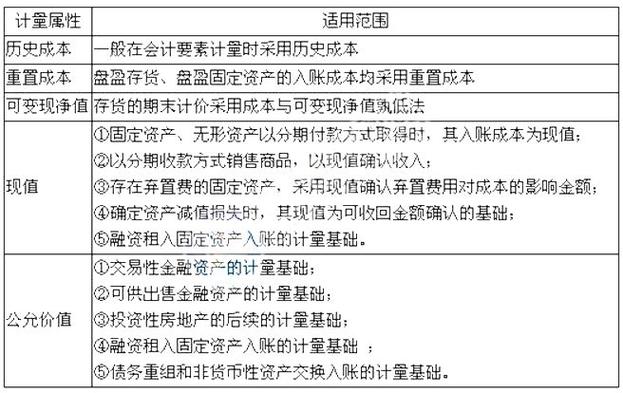 重置评估价是什么意思图标