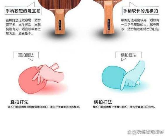 球拍横拍和直拍有什么区别图标