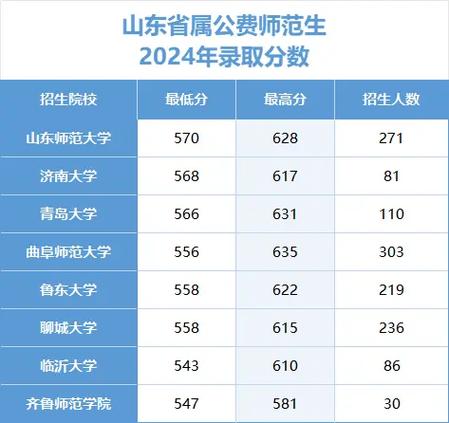 公费师范生山东图标