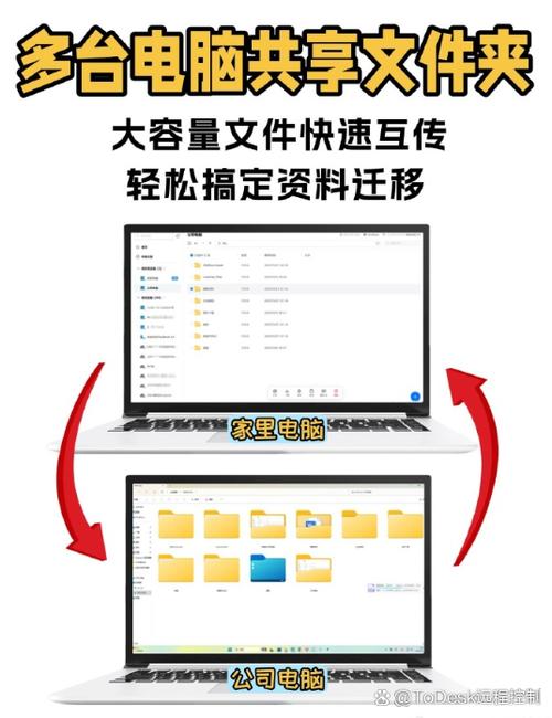 如何取消共享文件图标