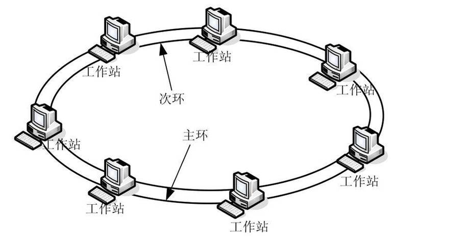 虚拟局域网怎么搭建截图