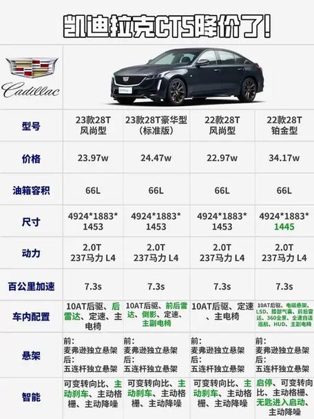 ct5凯迪拉克价格表图标