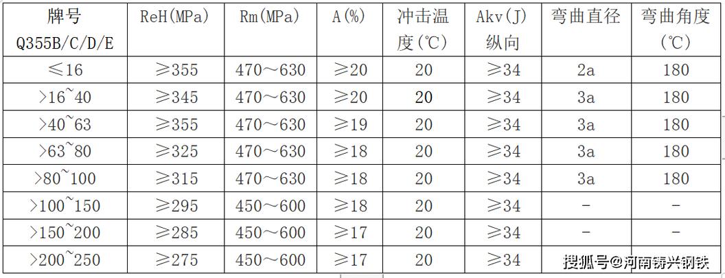 钢材力学国家标准规范图标
