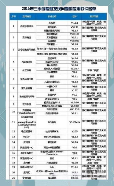 流量快速消耗原因图标