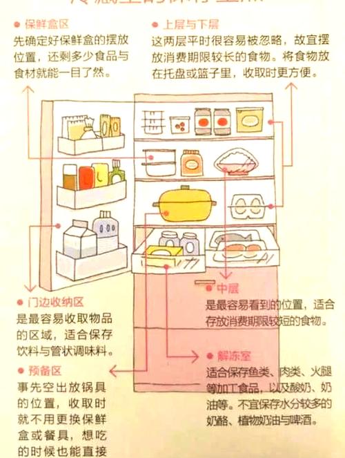 冰箱放着不用会不会坏图标