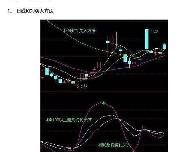 kdj指标如何设置?设置的方法是什么?图标