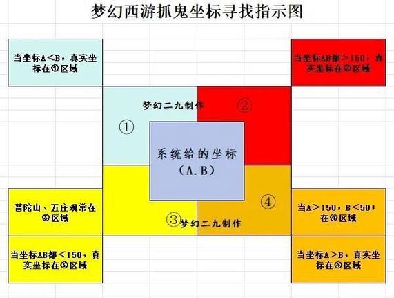 梦幻西游抓鬼宝宝选择图标