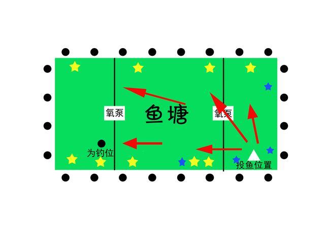 长方形鱼塘选钓位图解截图