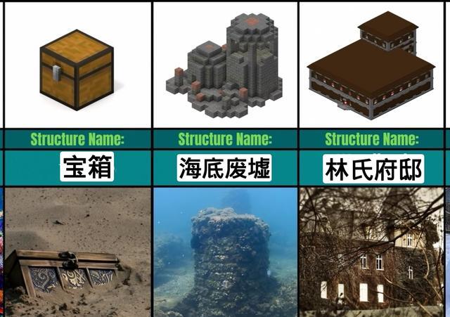 我的世界海底废墟的箱子在哪里图标
