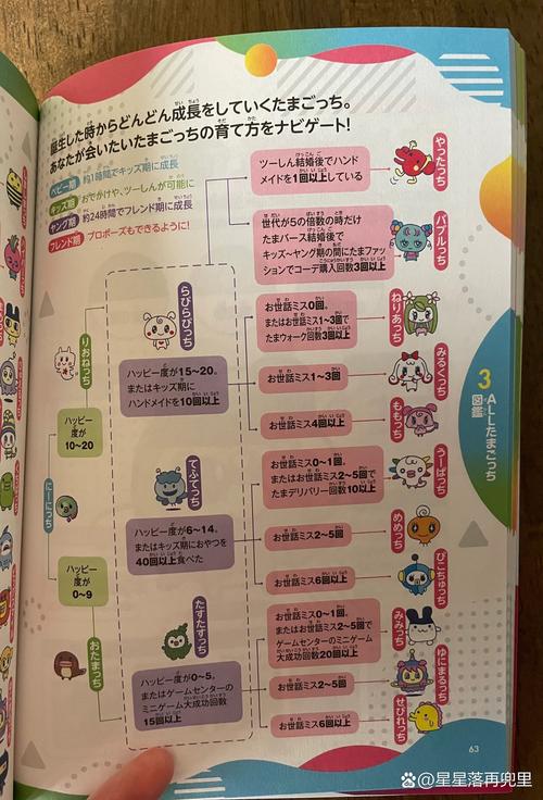 jikagerising攻略程度图标