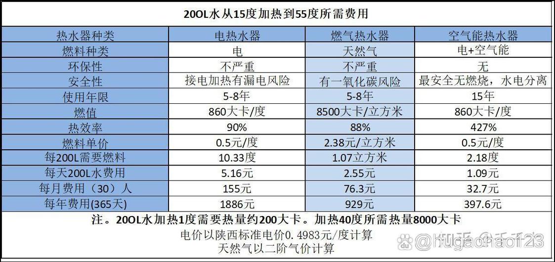 空气能热水器好还是燃气热水器好图标