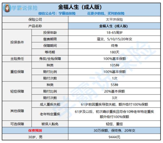 金福人生少儿版要交多少钱截图