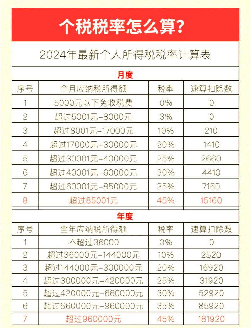 月工资60000,个人所得税图标