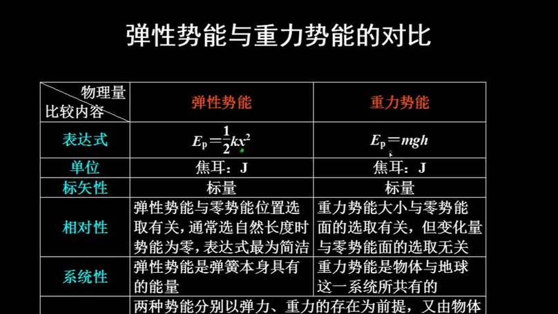 势能是标量还是矢量图标