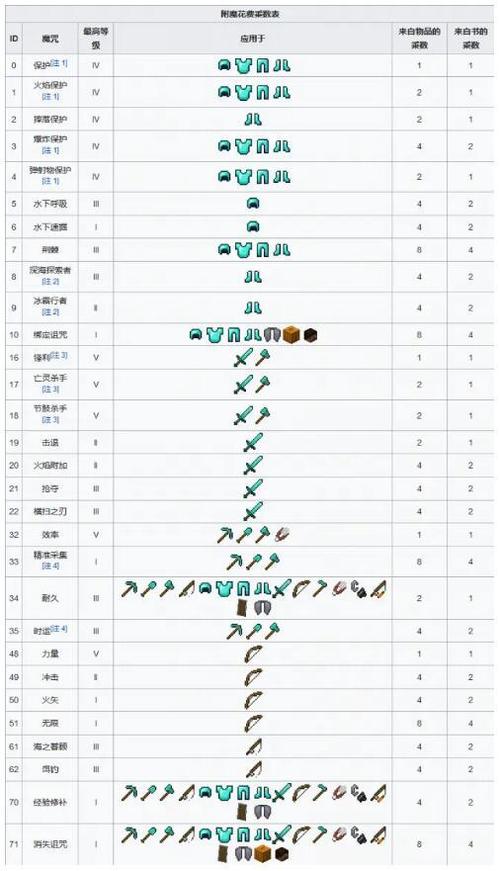 附魔成品的附魔惩罚图标