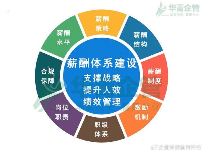 薪酬绩效图标