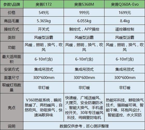 奥普浴霸遥控对码方法图标