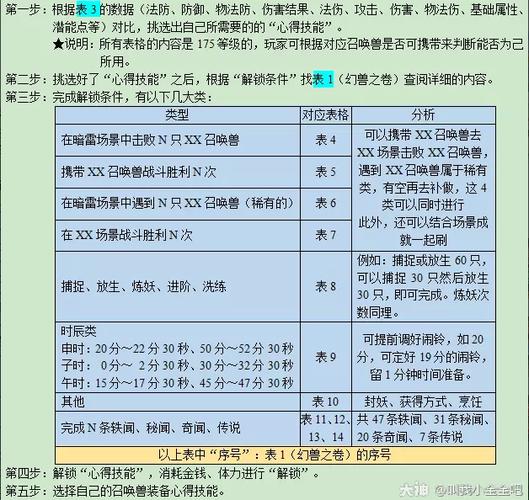 梦幻西游刷成就到4800怎么速刷图标