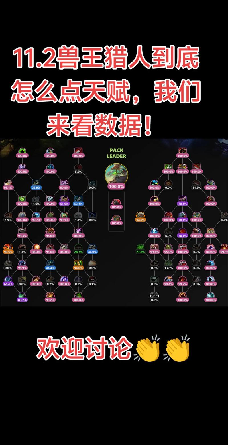 兽王猎人天赋图标