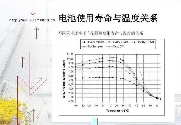 电池低温保护图标