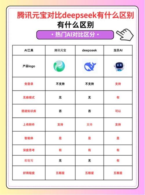 deepseek和豆包哪个好用图标