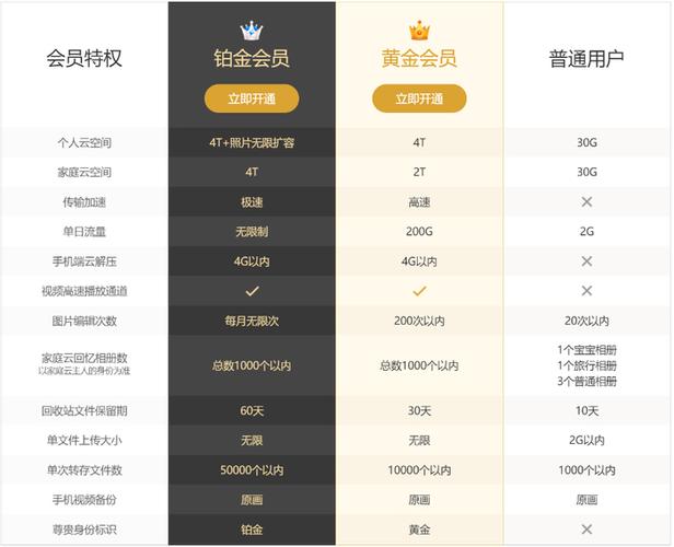 微云会员等级截图