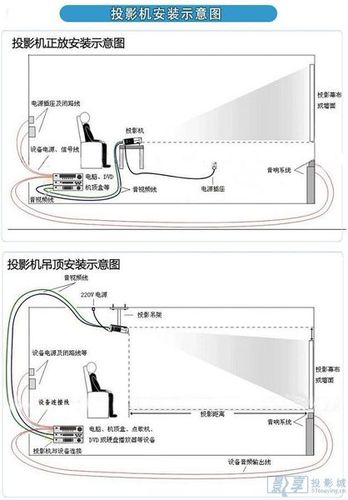 投影仪一边宽一边窄怎么调整图标