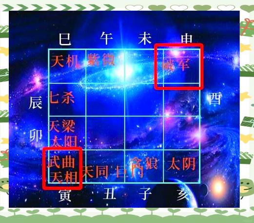星辰变换什么意思图标