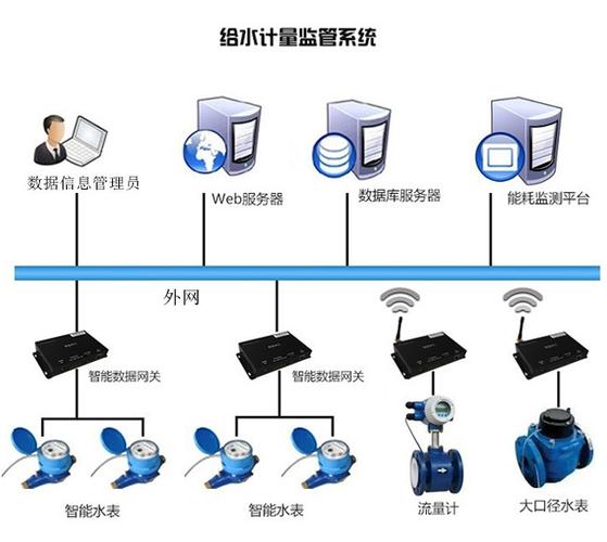 远程水表抄表系统图标