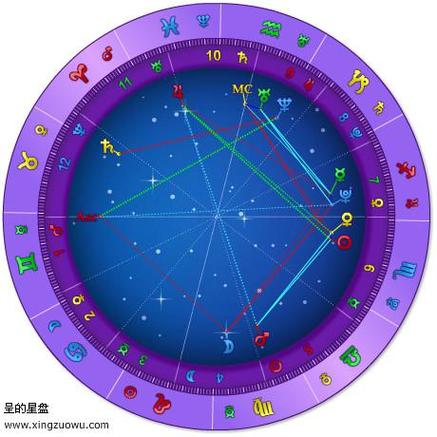 免费星座排盘图标