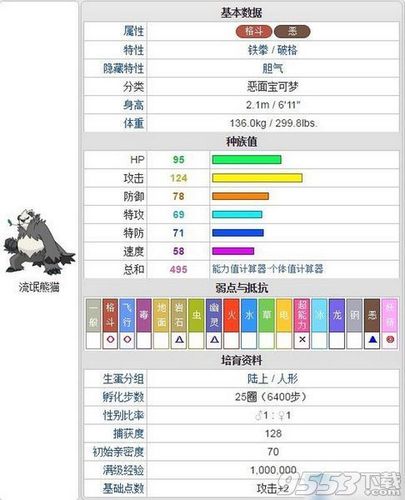 顽皮熊猫多少级进化图标