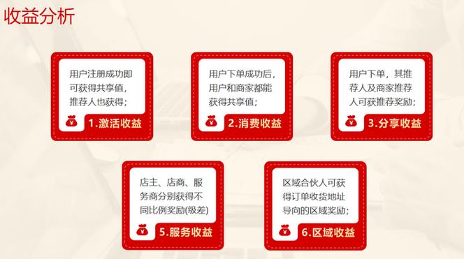全额返现消费新模式图标